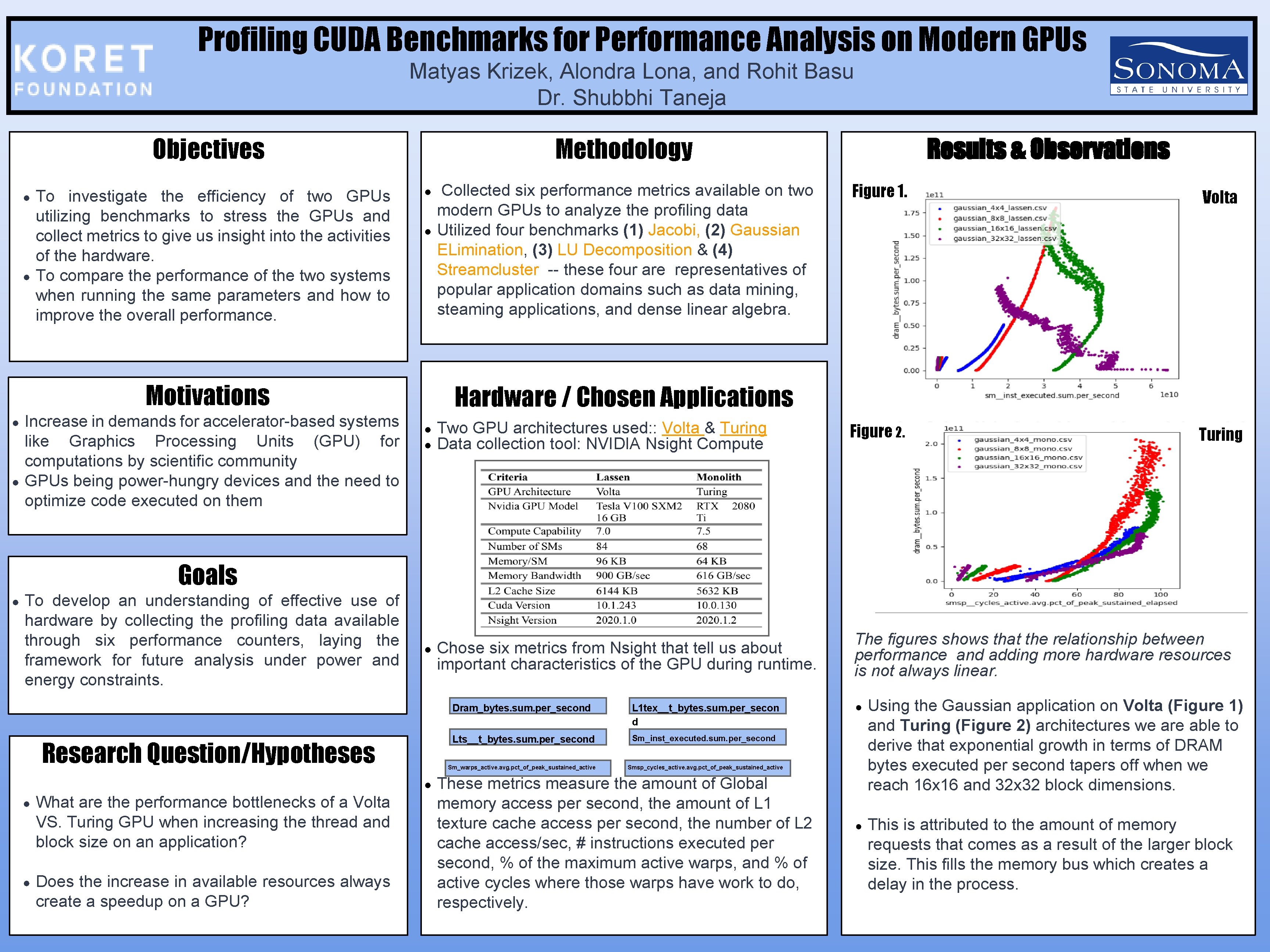 Profiling CUDA Benchmarks for Performance Analysis on Modern