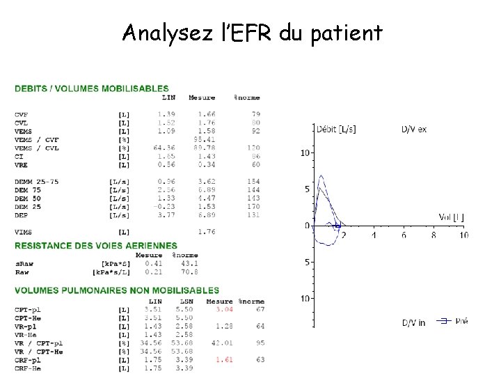 Objectifs du Travail Dirig n 5 Trouble ventilatoire
