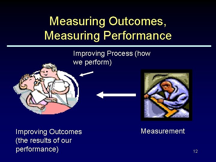 Clinical Investigation and Outcomes Research Health Outcomes Research
