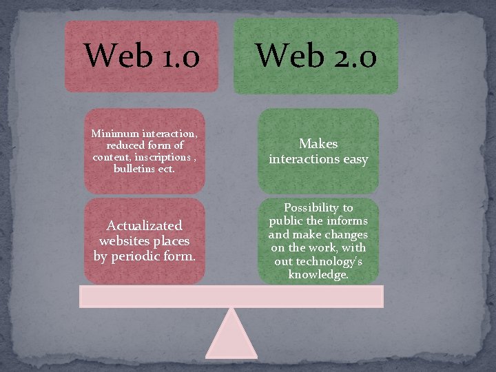 Web 1 0 Web 2 0 Yellimar Borges