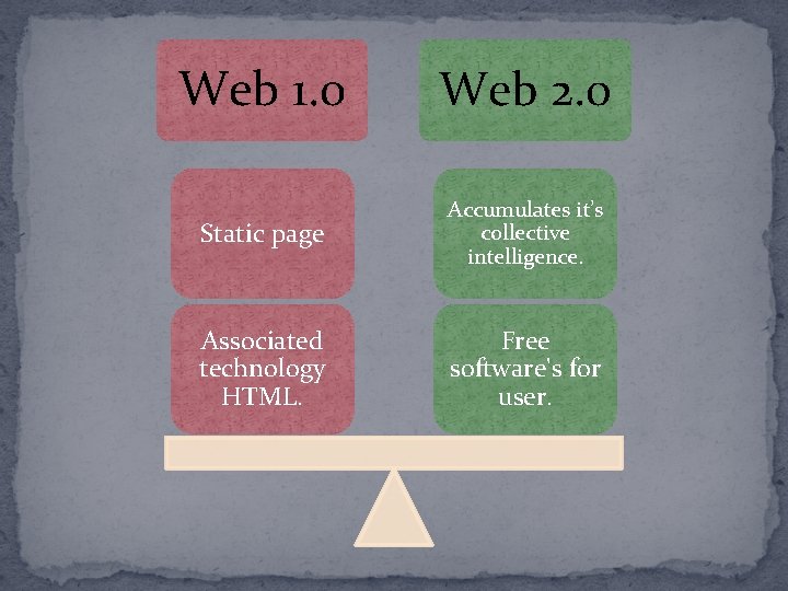 Web 1 0 Web 2 0 Yellimar Borges