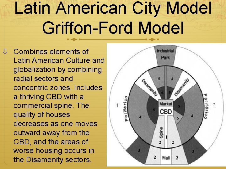 Urban Patterns Additional Vocabulary Latin American City Model