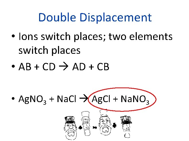 Predicting Products Reviewing Types of Reactions Addition Synthesis