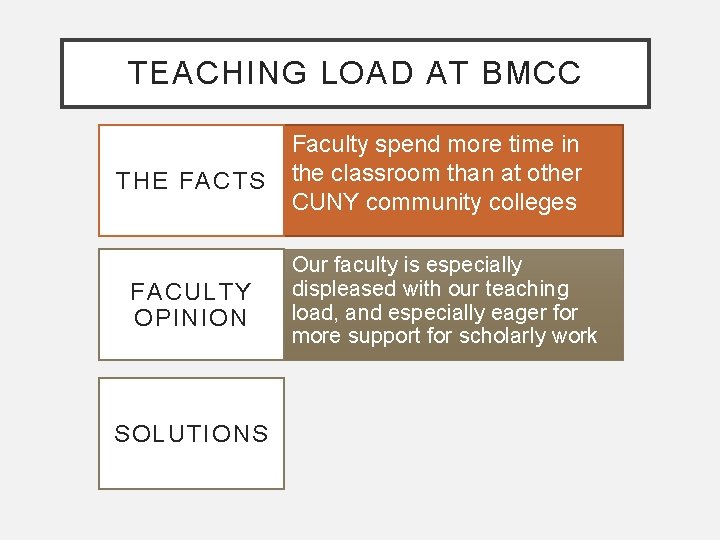 TEACHING LOAD AT BMCC Problems and solutions TEACHING