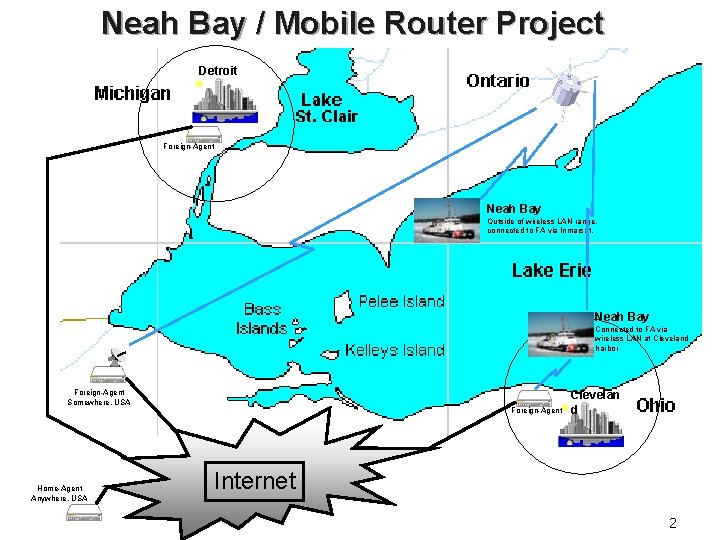 Securing Mobile Networks Enabling Homeland Security 1 Neah