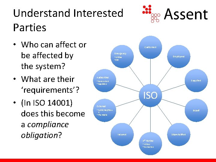 Annex SL Context ISO 14001 2015 ISO 9001