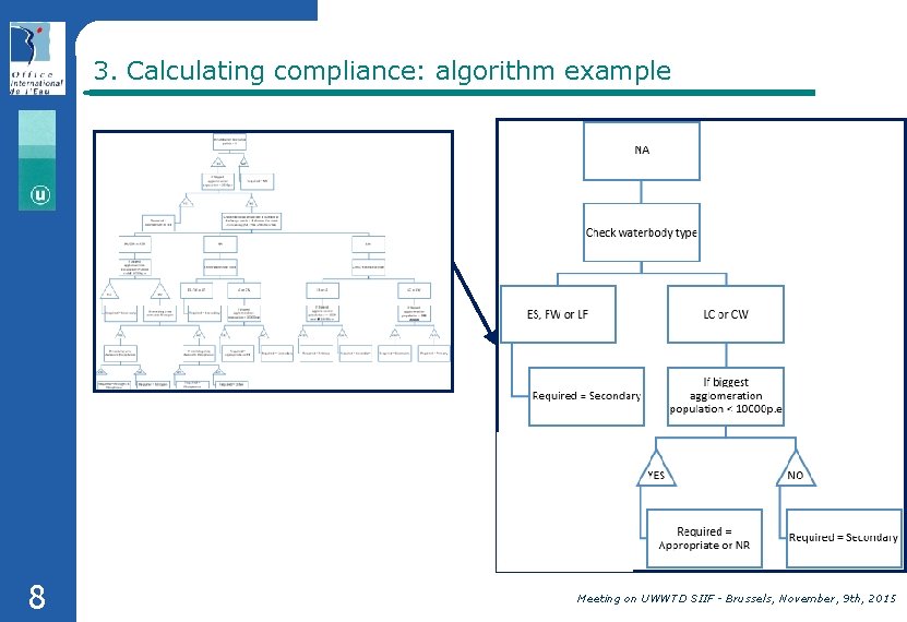 The generic waste water website How it works