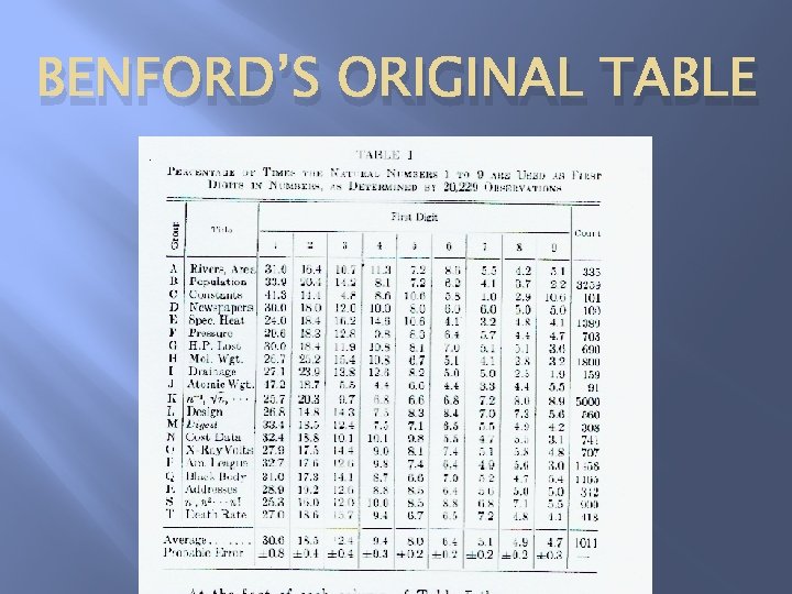 CHAPTER 5 Benfords Law formulas Benfords Law research