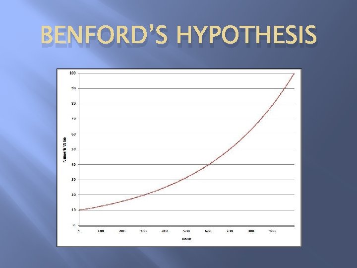CHAPTER 5 Benfords Law formulas Benfords Law research