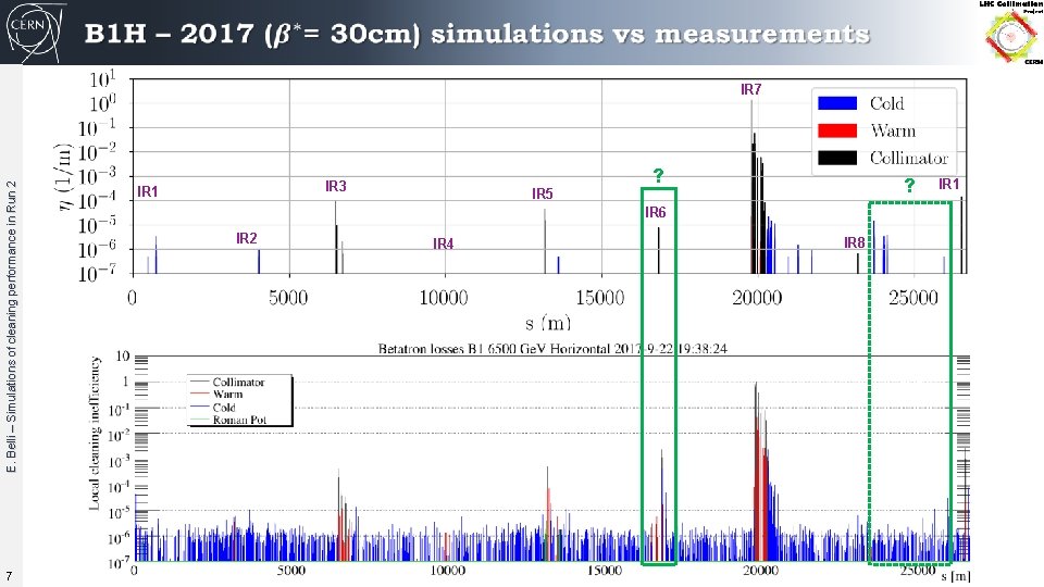 Simulations of proton cleaning performance in Run 2