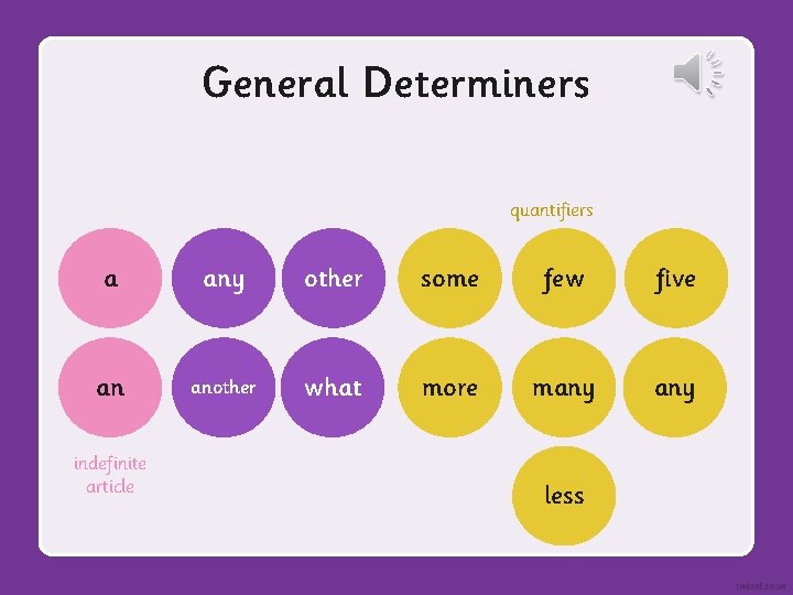 L O To be able to identify and