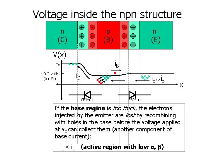 Physical Operation of BJTs Structure review Voltage vs