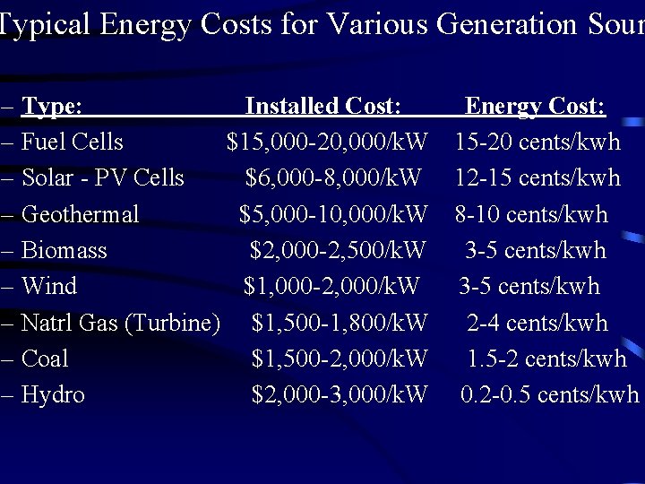 CHANGES IN ELECTRIC GENERATION Generation vs Demand Demand
