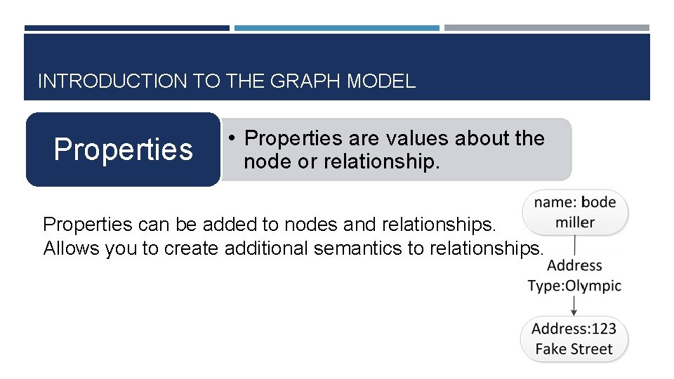 DATA MODELING WITH GRAPH DATABASES Ross Mc Neely