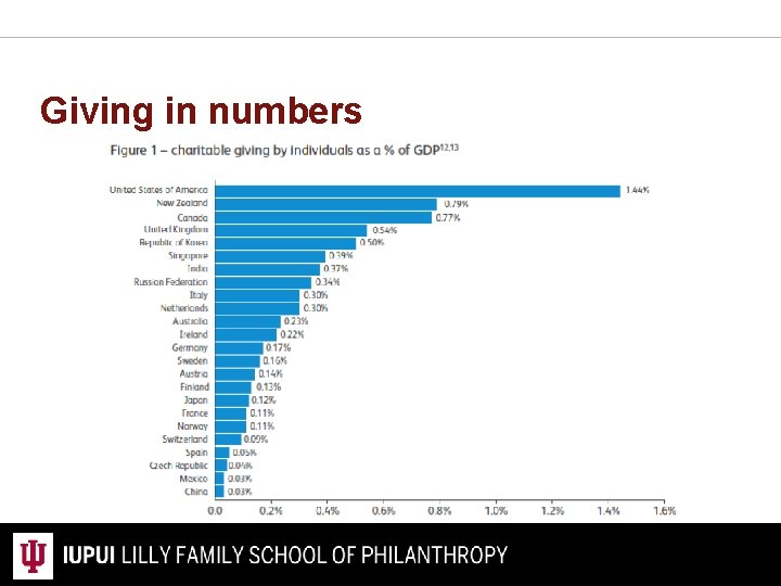 PHILANTHROPY THE BIG PICTURE Dr Leslie Lenkowsky Professor