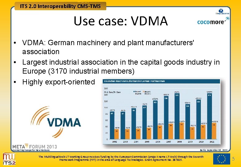 Business Benefits of ITS 2 0 Aware Interoperability