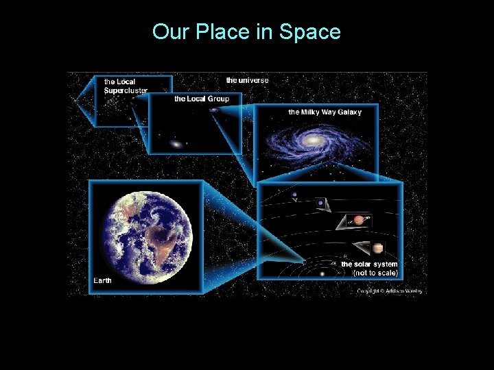 What is Astronomy What is Astronomy Astronomy is