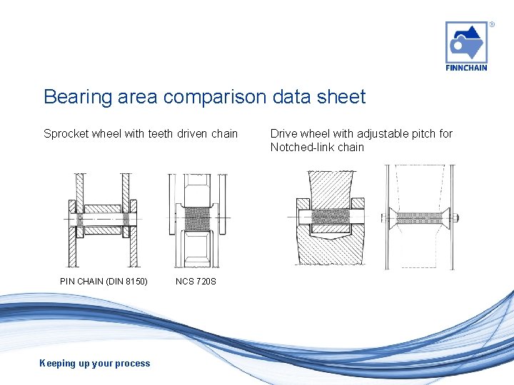 Finnchain System for Rectancular Tanks International product development