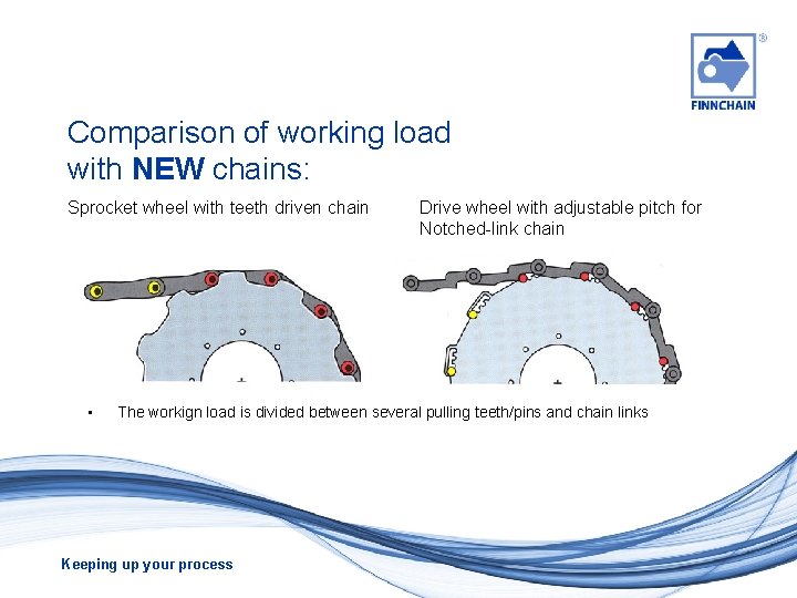 Finnchain System for Rectancular Tanks International product development
