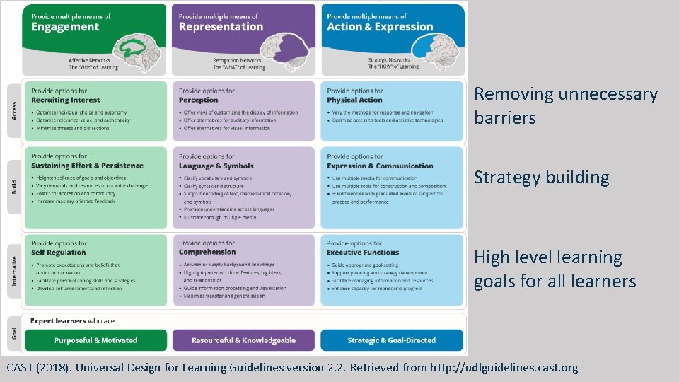 Making Universal Design for Learning Accessible to Faculty