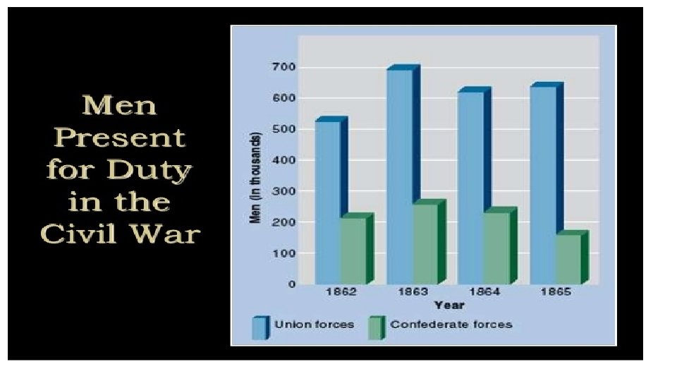 Causes of the Civil War Sectional disagreements and