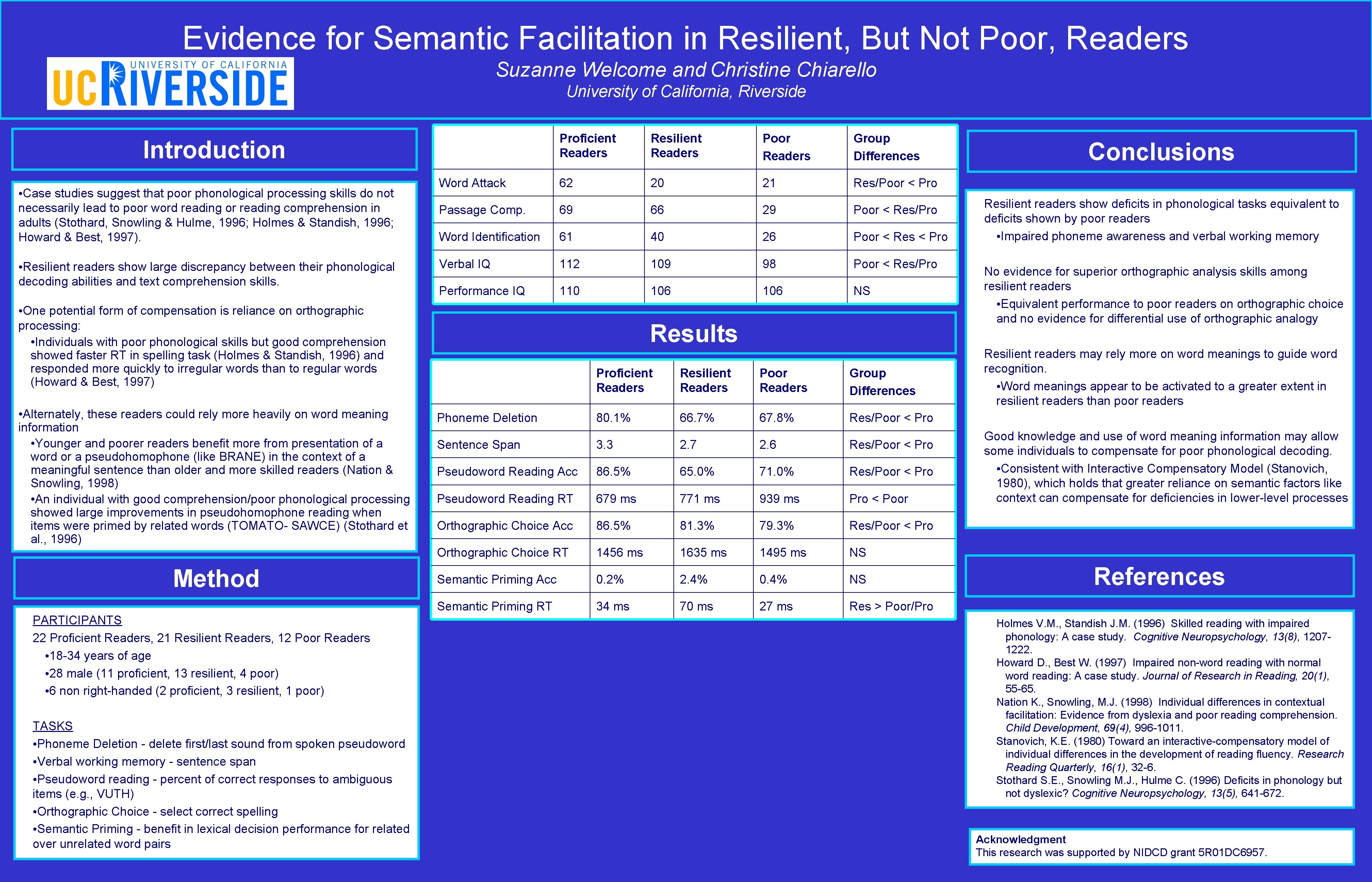Evidence for Semantic Facilitation in Resilient But Not