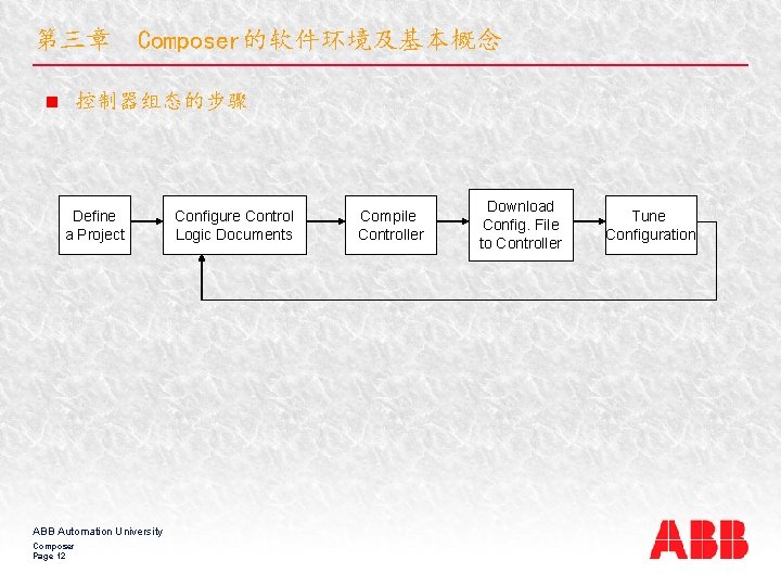 ABB Automation University Composer Page 1 Composer n