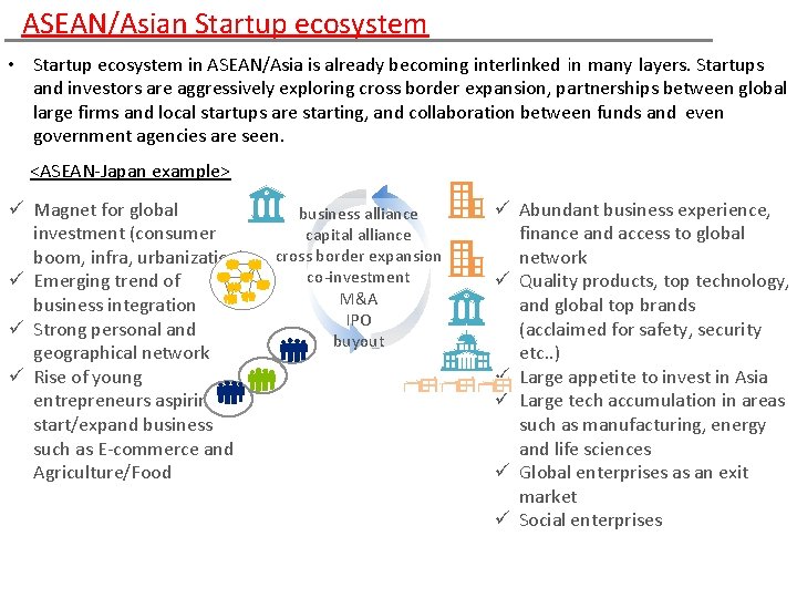 ASEANAsian Startup ecosystem Startup ecosystem in ASEANAsia is
