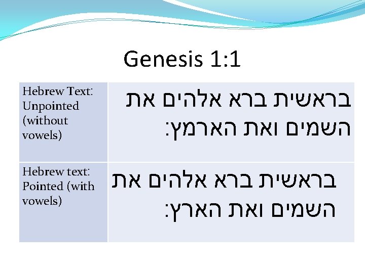 What is the Bible Hebrew Bible Torah law