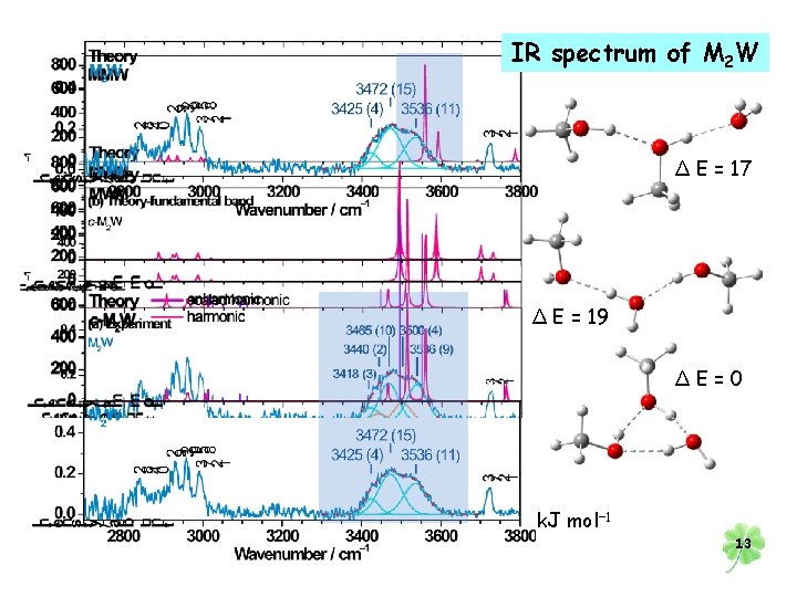 Infrared absorption of methanolwater clusters MnH 2 O