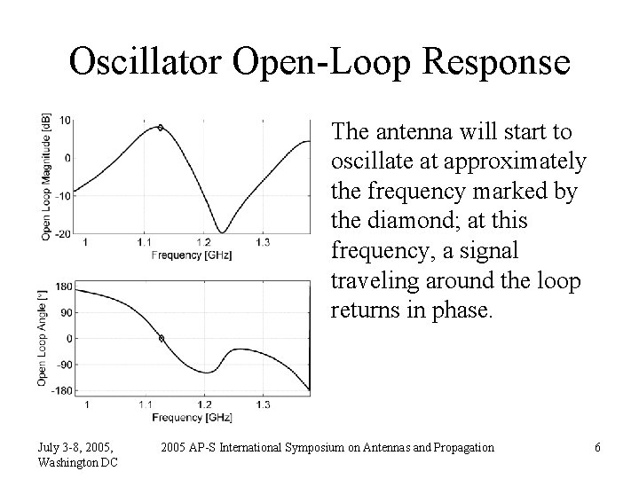 Mixing Behavior of a DualPatch Active Antenna Oscillator