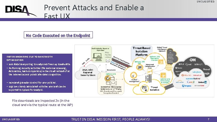 UNCLASSIFIED Cloud Based Internet Isolation Sherri Sokol CBII