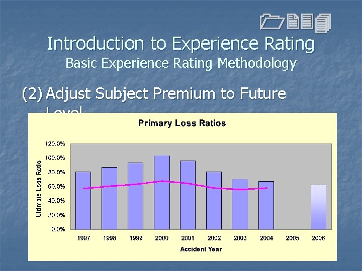 Introduction to Experience Rating Casualty Actuarial Society Seminar