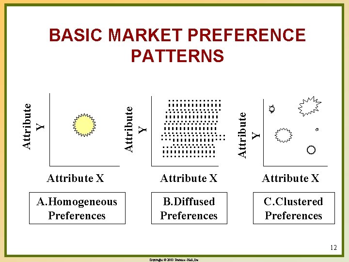 Identifying Market Segments and Selecting Target Markets 1