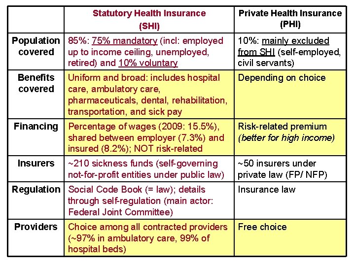 The Health System in Germany Combining Coverage Choice