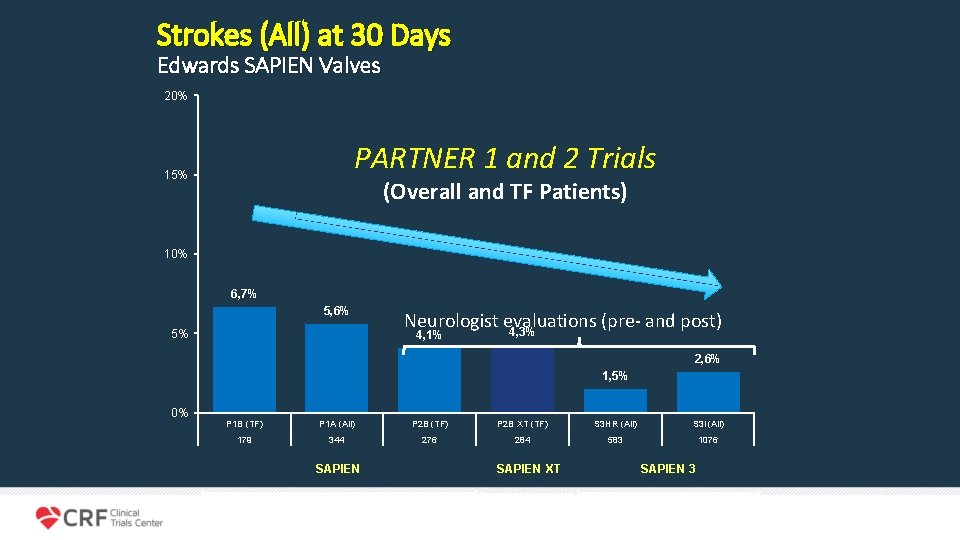 Expanding the Indications for TAVR Asymptomatic Severe AS