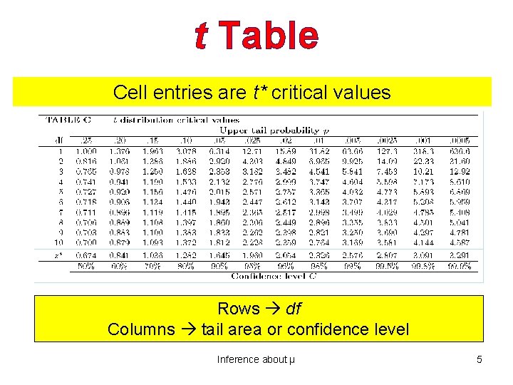 Chapter 17 Part A Inference about a Population