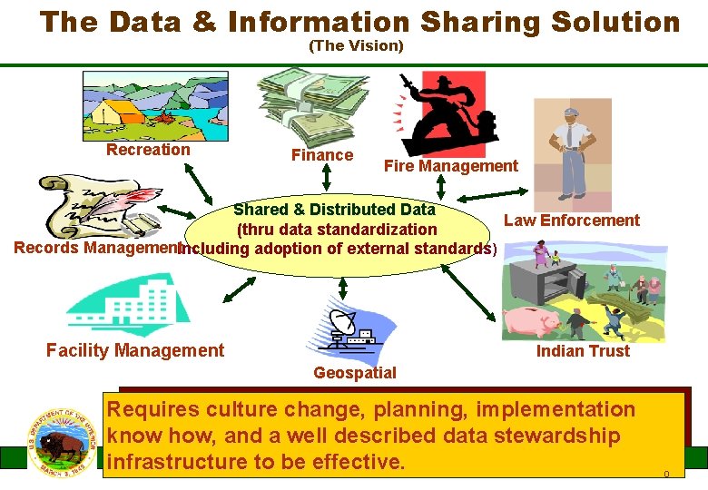 The Data Information Sharing Solution The Vision Recreation