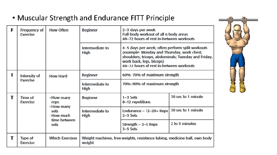 Strength Training By Kevin Williams Factors Influencing Strength