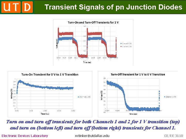 Transient Signals of pn Junction Diodes Electronic Devices