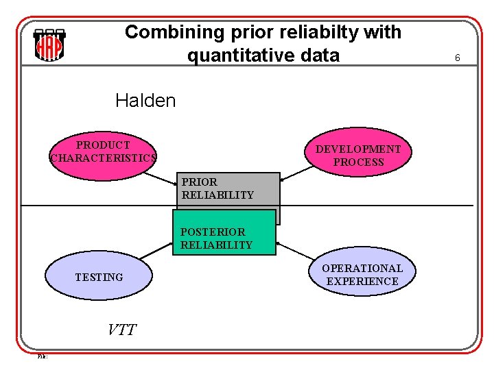 The OECD Halden Reactor Project 1 The OECD