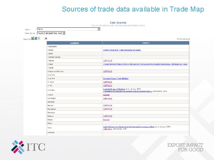 Trade Map A webbased trade flow analysis tool