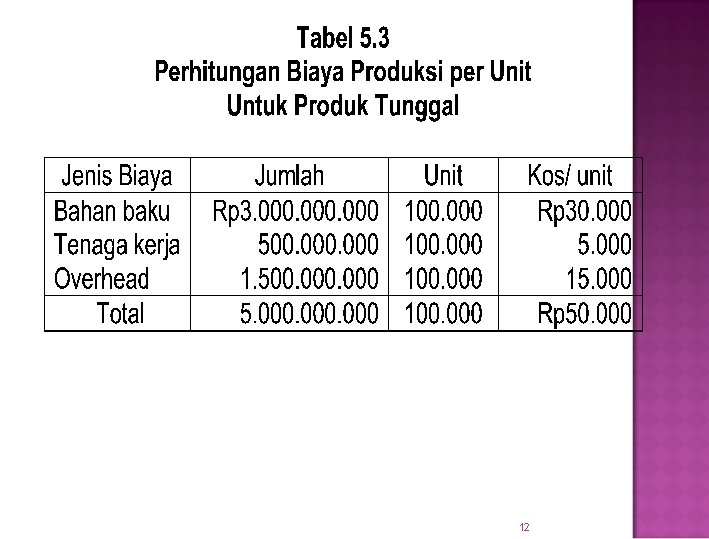 PENENTUAN KOS PRODUK DAN MANAJEMEN KOS 1 Jenis