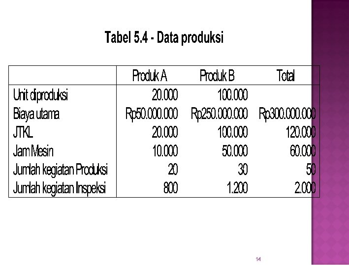 PENENTUAN KOS PRODUK DAN MANAJEMEN KOS 1 Jenis