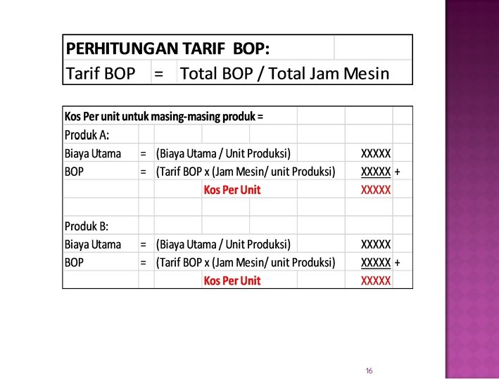 PENENTUAN KOS PRODUK DAN MANAJEMEN KOS 1 Jenis