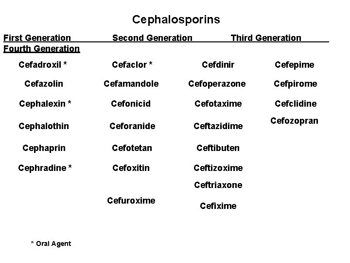 Beta Lactam antibiotics Other Cell Wall Synthesis Inhibitors