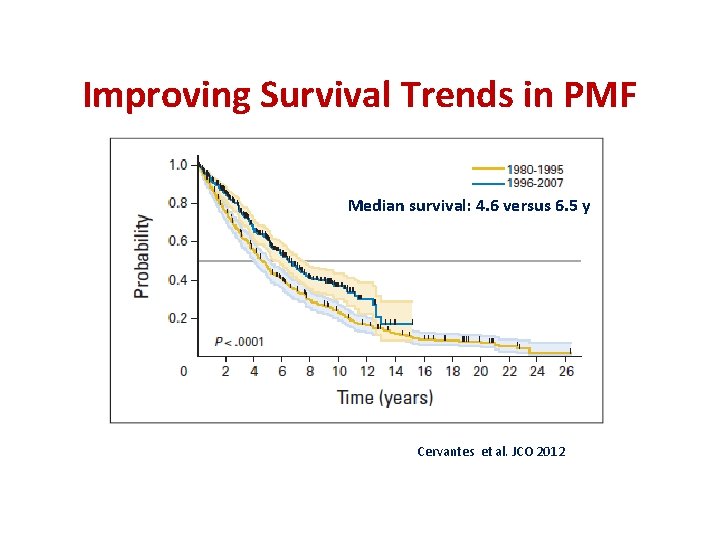Emerging JAK Inhibitors in Myelofibrosis Determining the Right