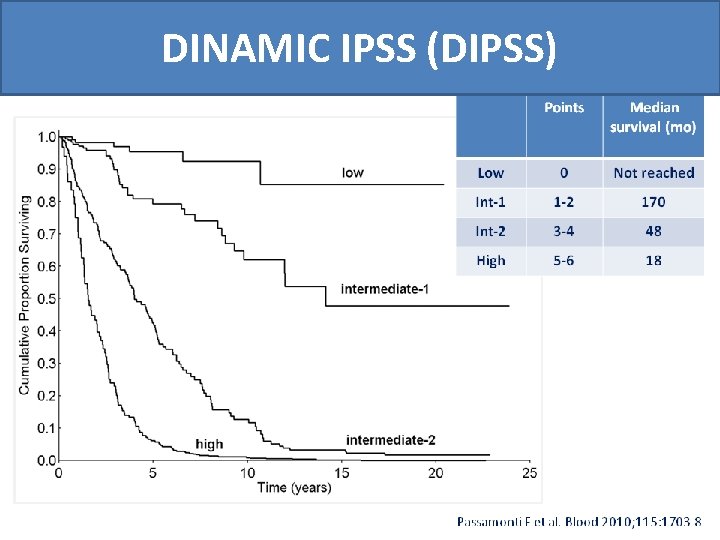 Emerging JAK Inhibitors in Myelofibrosis Determining the Right