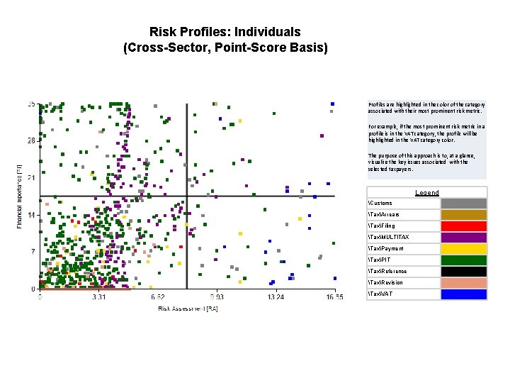 1162022 1 THE ROLE OF RISK MANAGEMENT IN