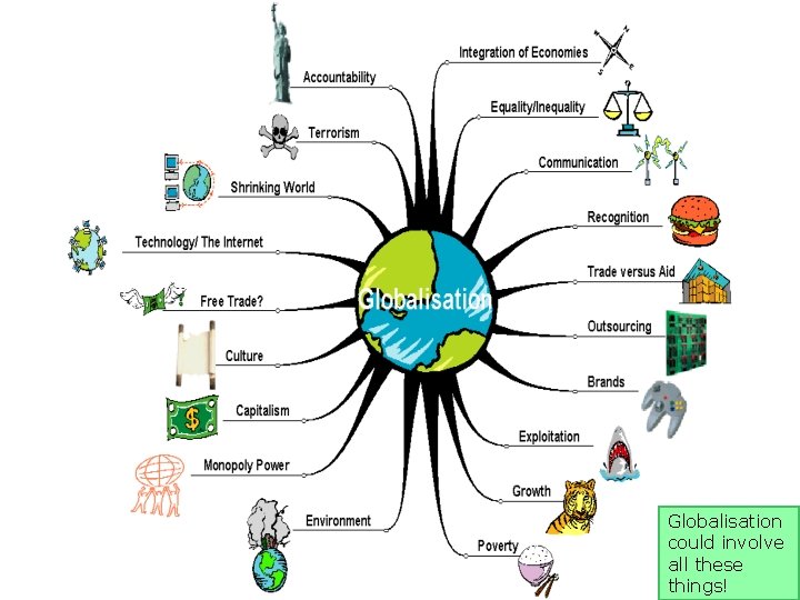Globalization Learning goals I will be able to